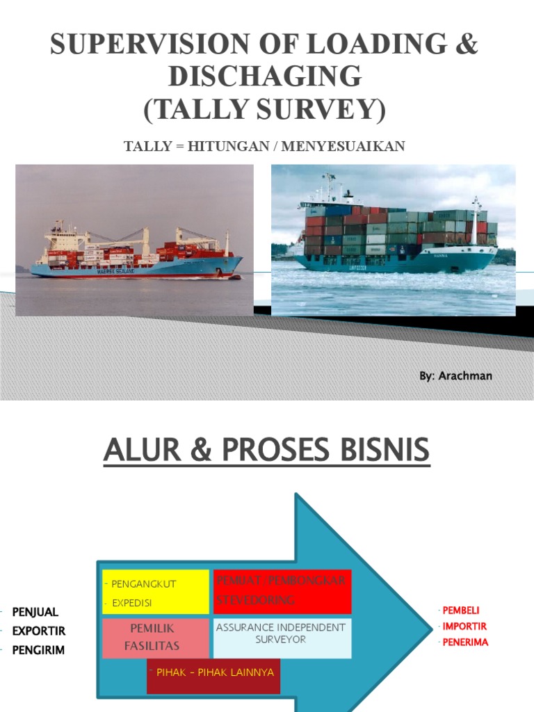Slide Tally Survey | PDF