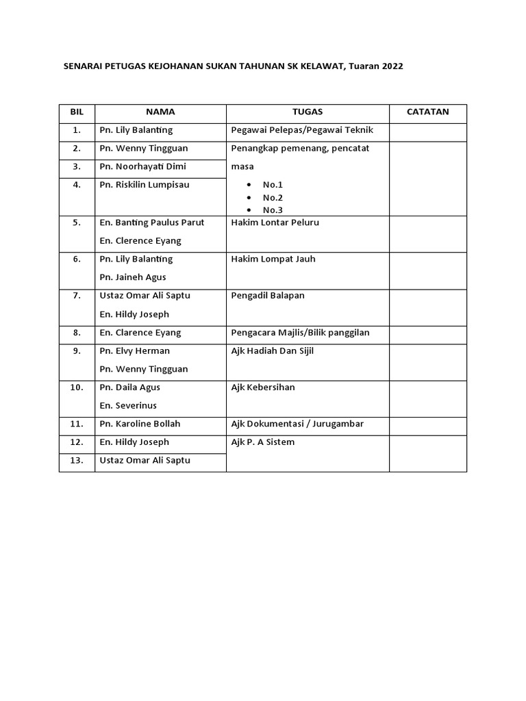 Senarai Petugas Kejohanan Sukan SK KELAWAT TAHUN 2022 | PDF