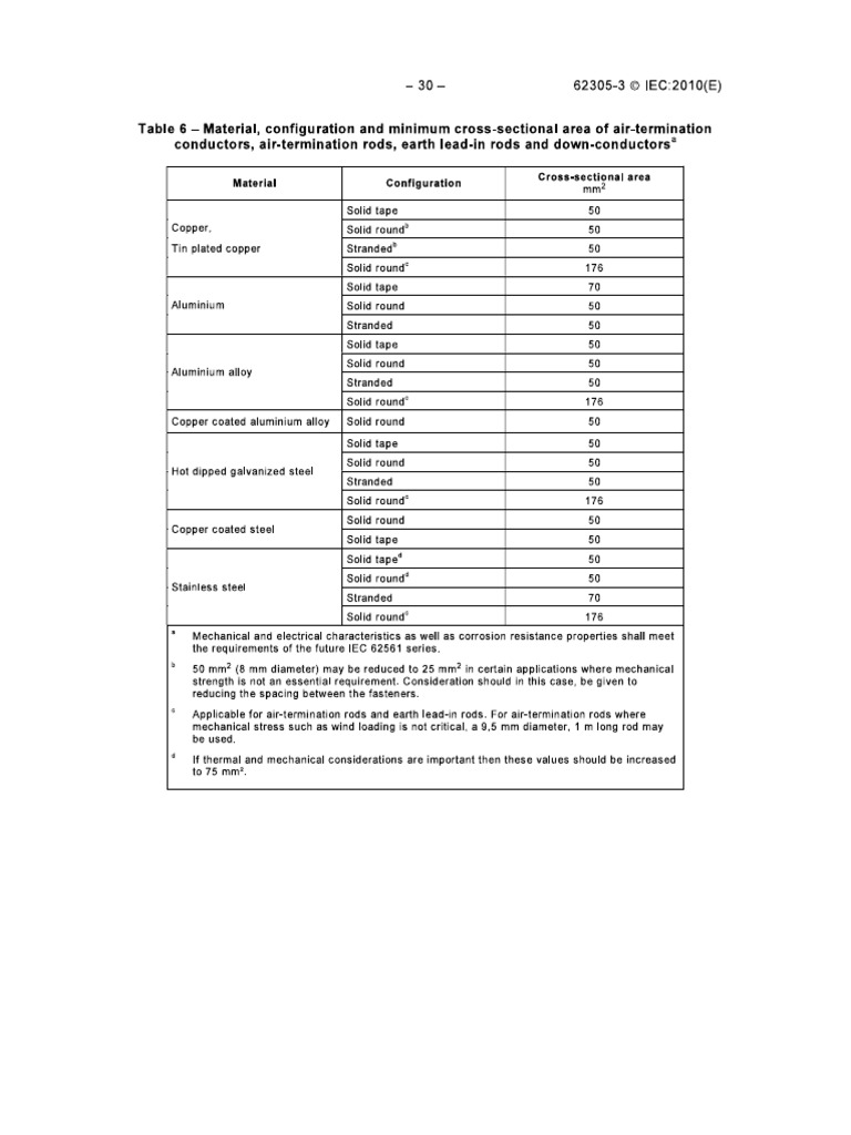 Annexure - LPS Material - IEC 62305 | PDF