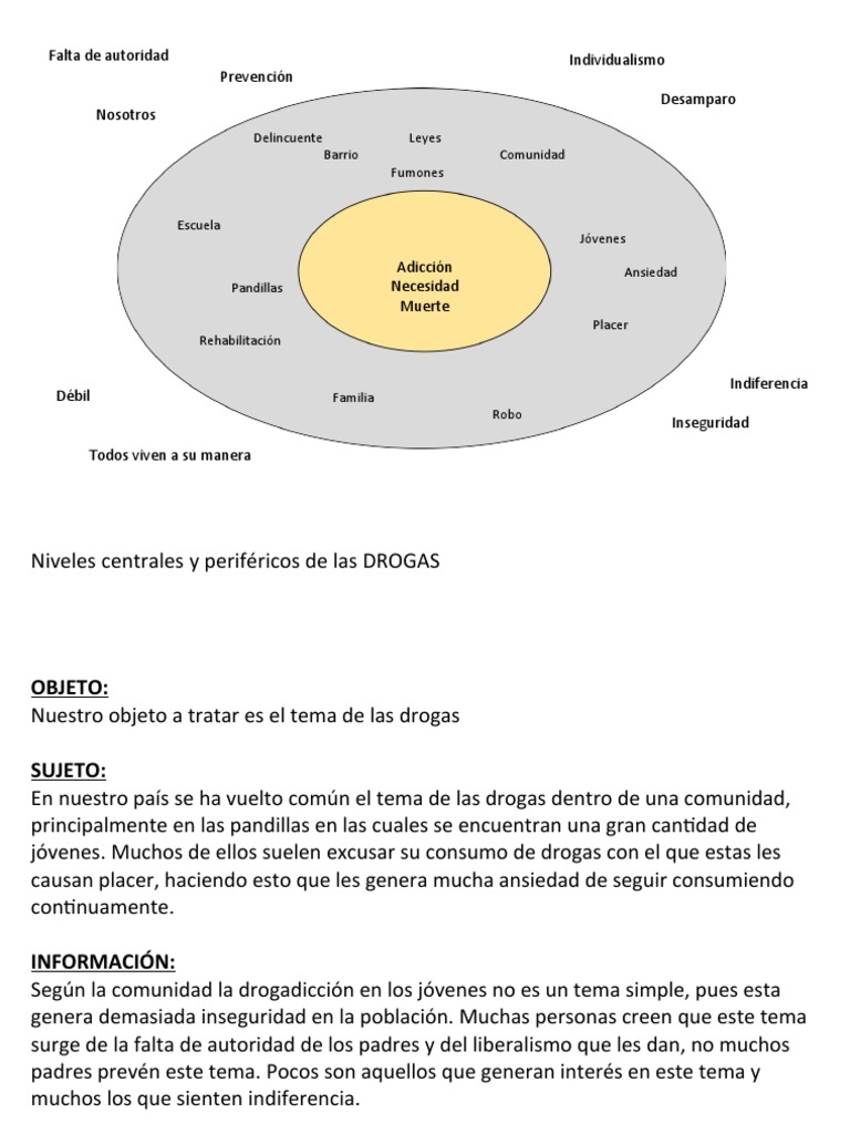 Representación Social Tarea Psicología Social Upn | PDF