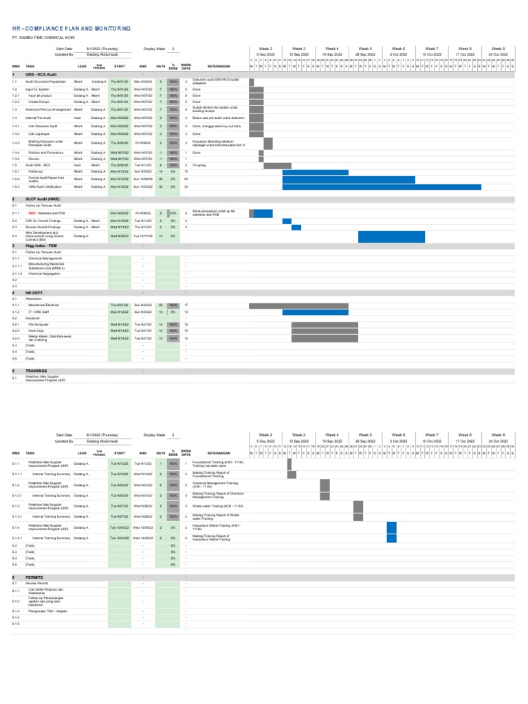 HR - Compliance Gantt Chart - PT. Sambu Fine Chemical Koin | PDF | Fire ...