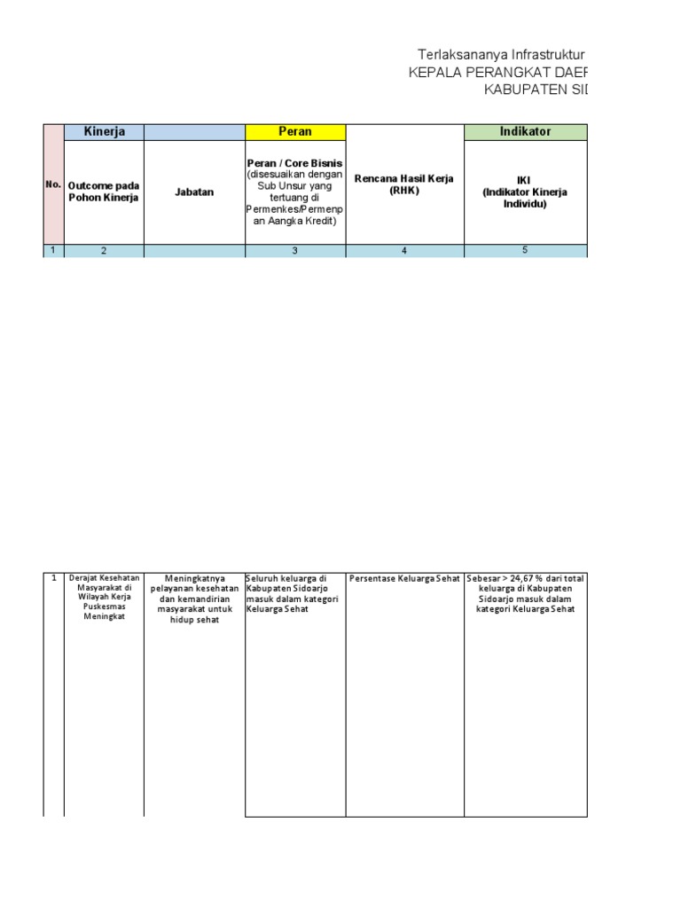 SKP Edit Sesuai BKD | PDF