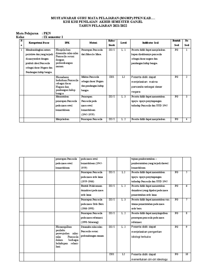 KISI-KISI PKN Kls 9 2021-2022 | PDF
