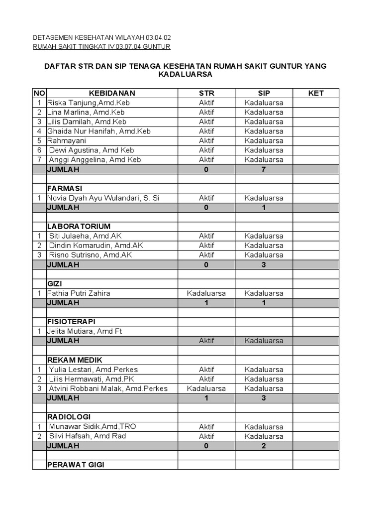 Daftar STR Dan Sip Yang Kadaluarsa-1 | PDF