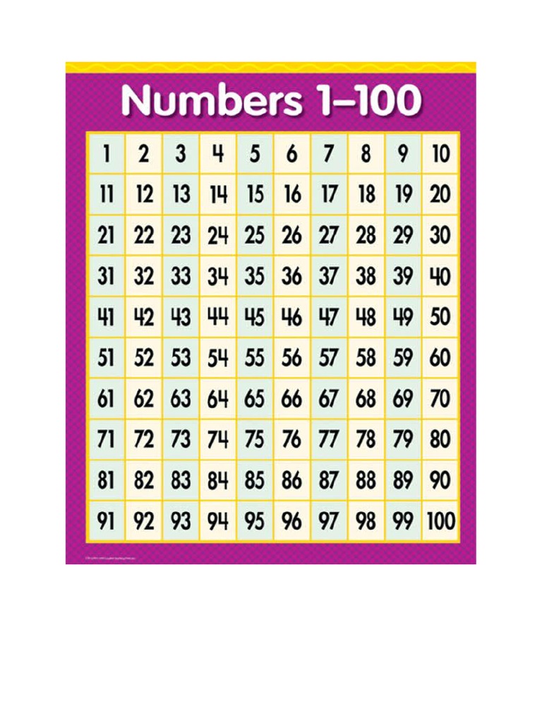 Number 1 To 100 | PDF