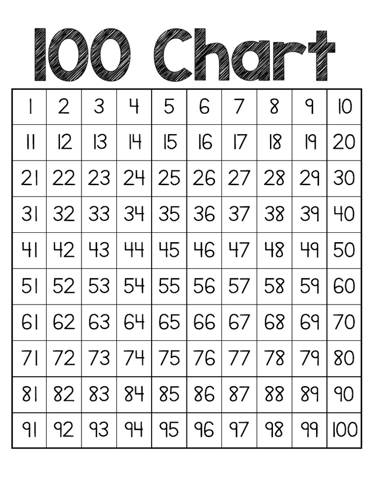 100 Chart | PDF