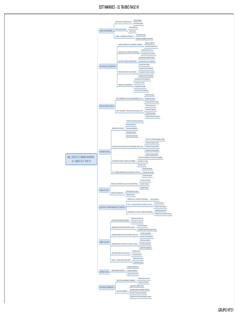 Edt Warnes - El Tajibo | PDF | Hormigón | Sectores Economicos