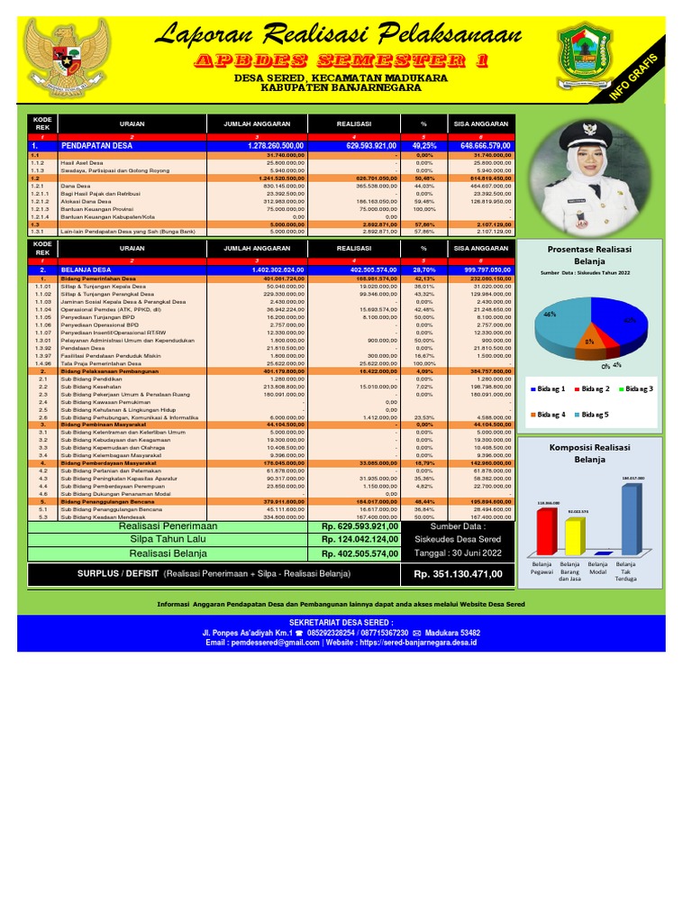 Banner Realisasi APBDes Semester-1 Th2022 | PDF