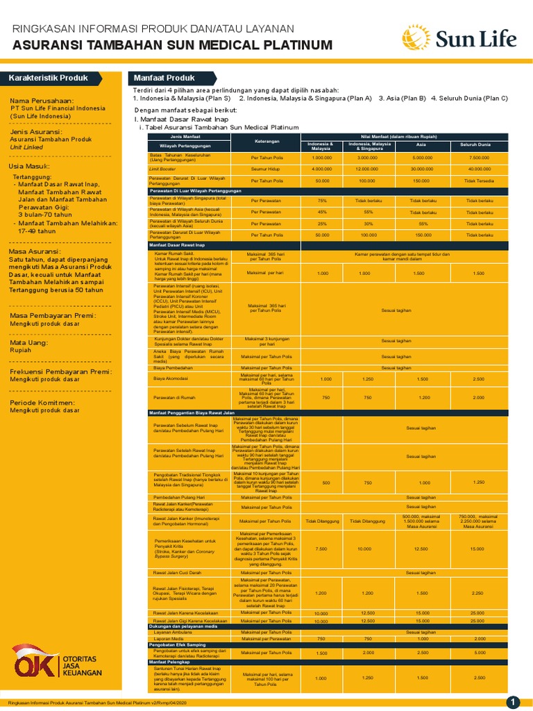 Asuransi Sun Medical Platinum 2023 | PDF