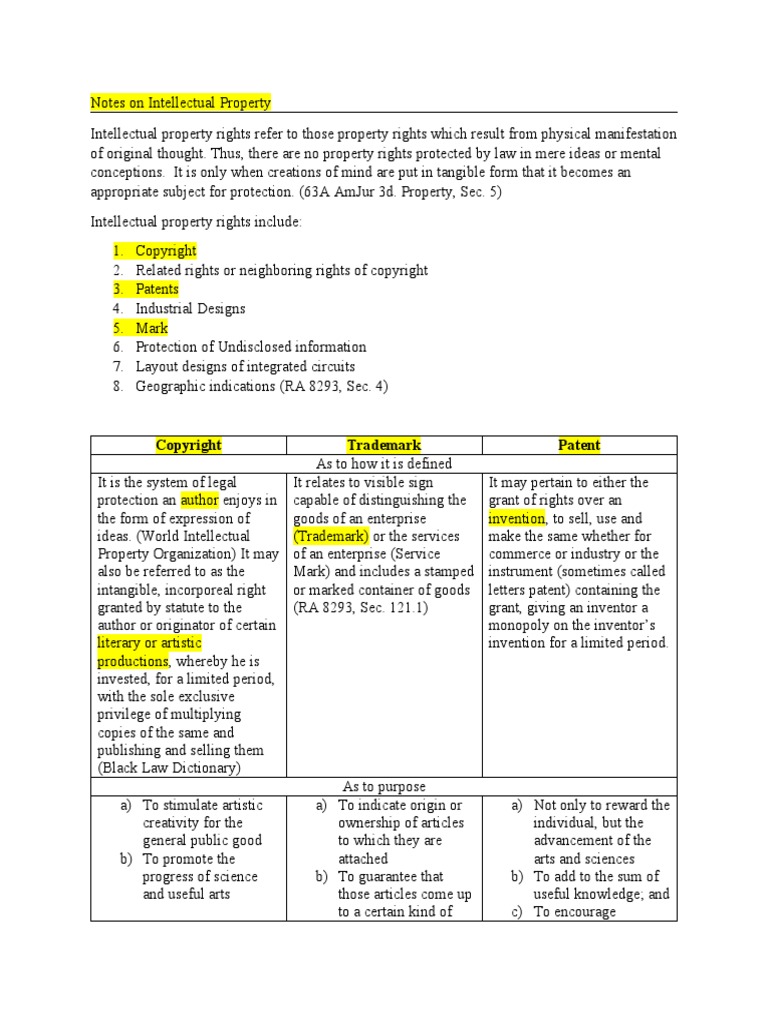 Notes On Intellectual Property | PDF | Intellectual Property | Trademark