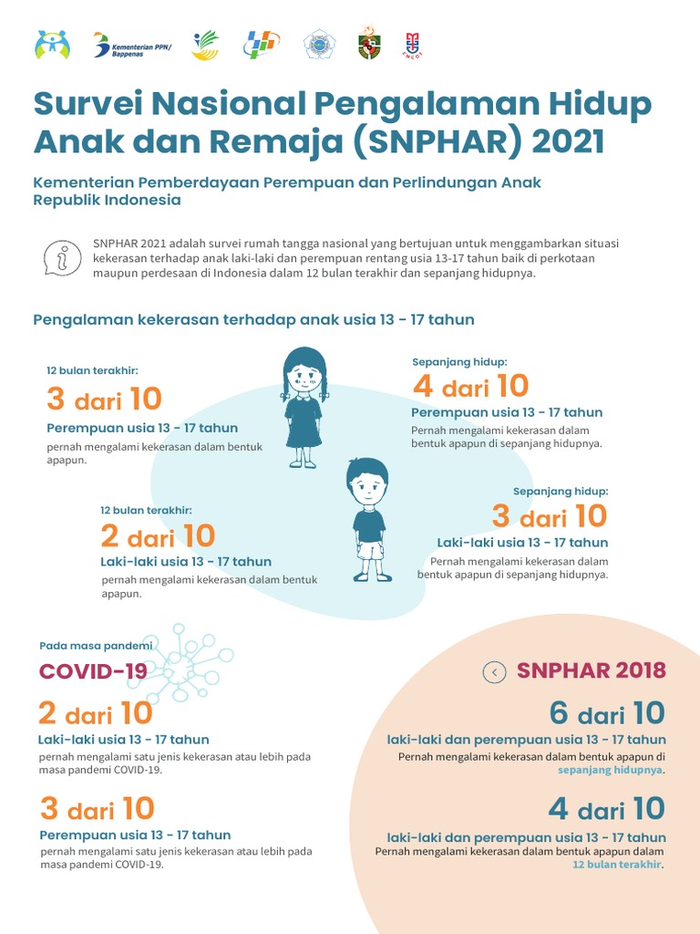 Snphar 2021 Final | PDF