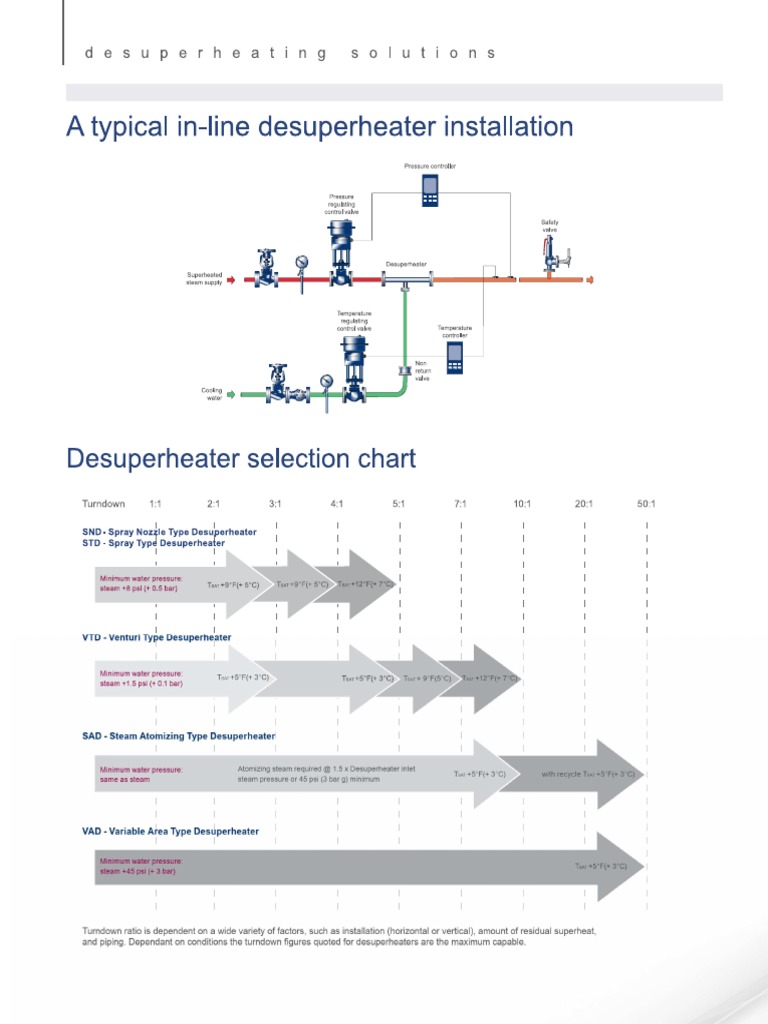 Desuperheating 5 | PDF