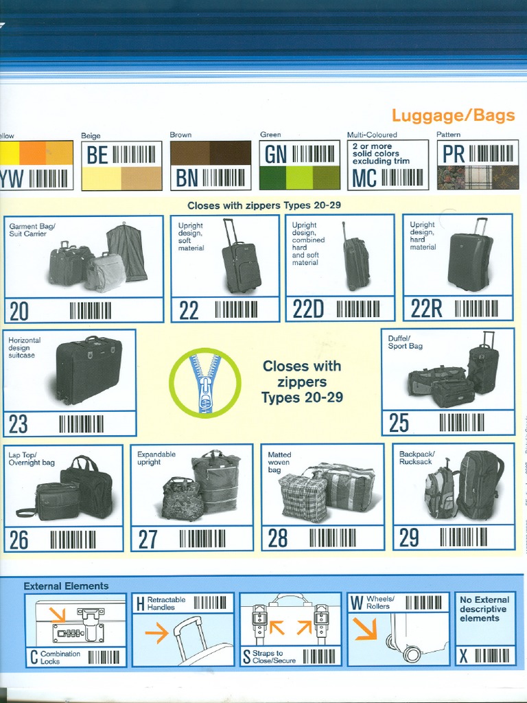 Baggage Identify Chart | PDF | Baggage | Backpack