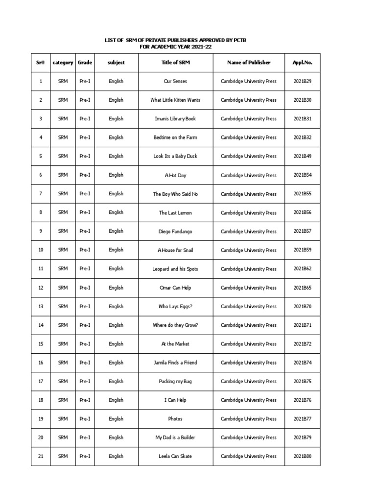 Report SRM | PDF