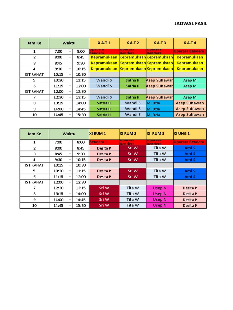 Program Koordinator P5 | PDF