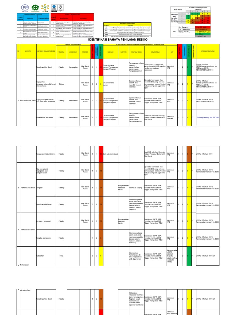 Form Ibpr Cut & Fill Pltu Sulut | PDF