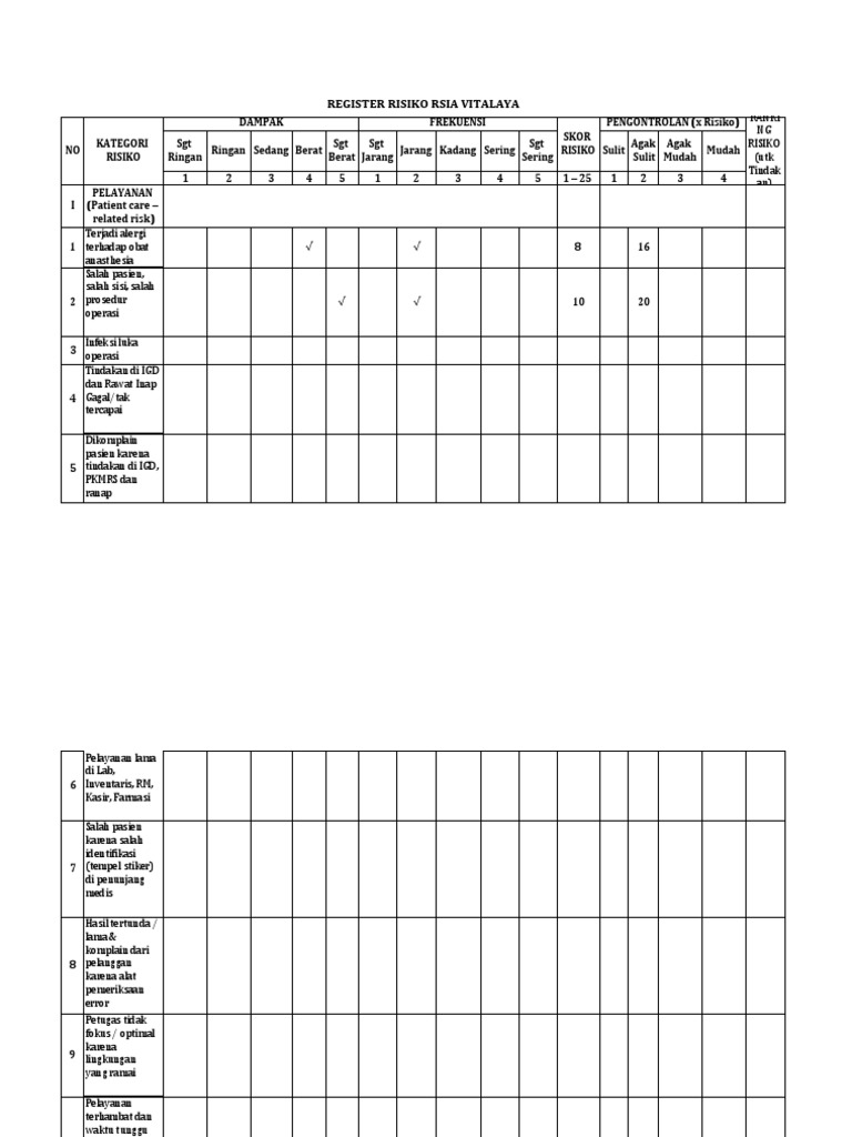 Risiko Operasional RSIA Vitalaya | PDF