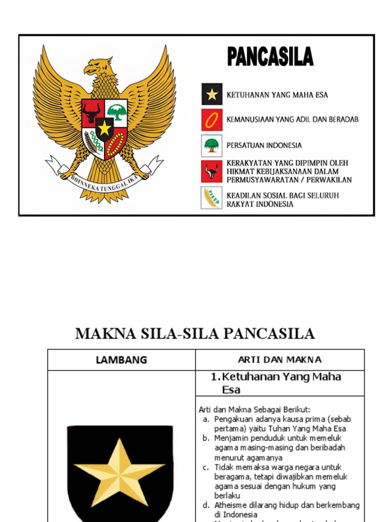 Pancasila Dan Pengamalannya | PDF