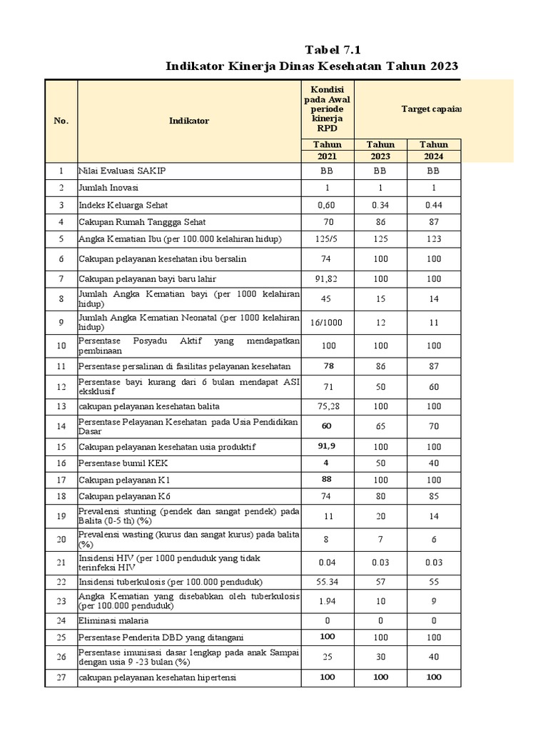 Tabel Indikator Kinerja (Tabel 7.1 RENSTRA 2023-2026) | PDF