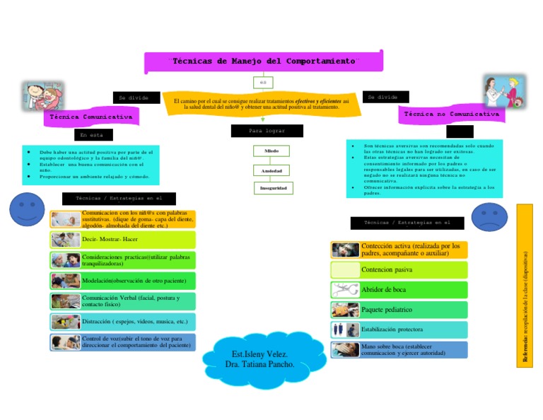 Tecnicas de Manejo Del Comportamiento | PDF
