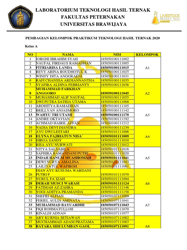 Pembagian-Kelompok THT | PDF