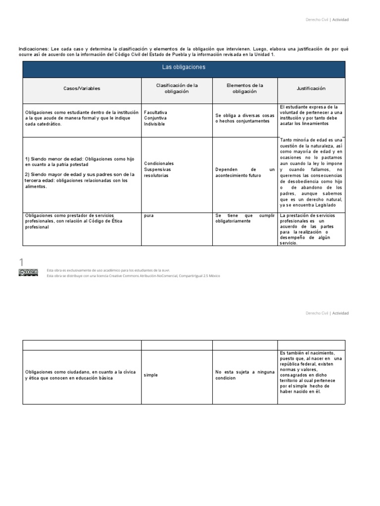 A1 Las Obligaciones | PDF | Instituciones sociales | Justicia