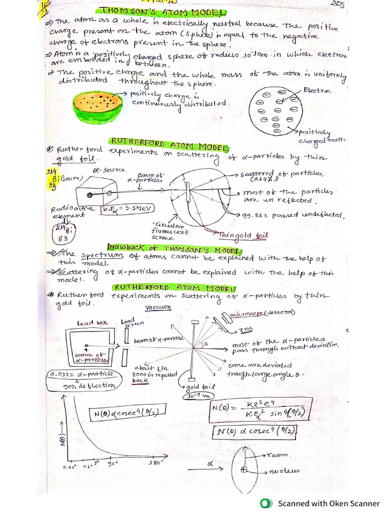 ATOMS Class 12 | PDF
