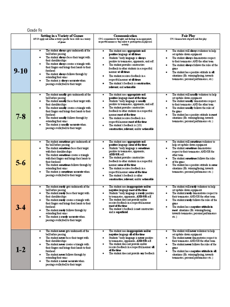 Volleyball Rubrics | PDF