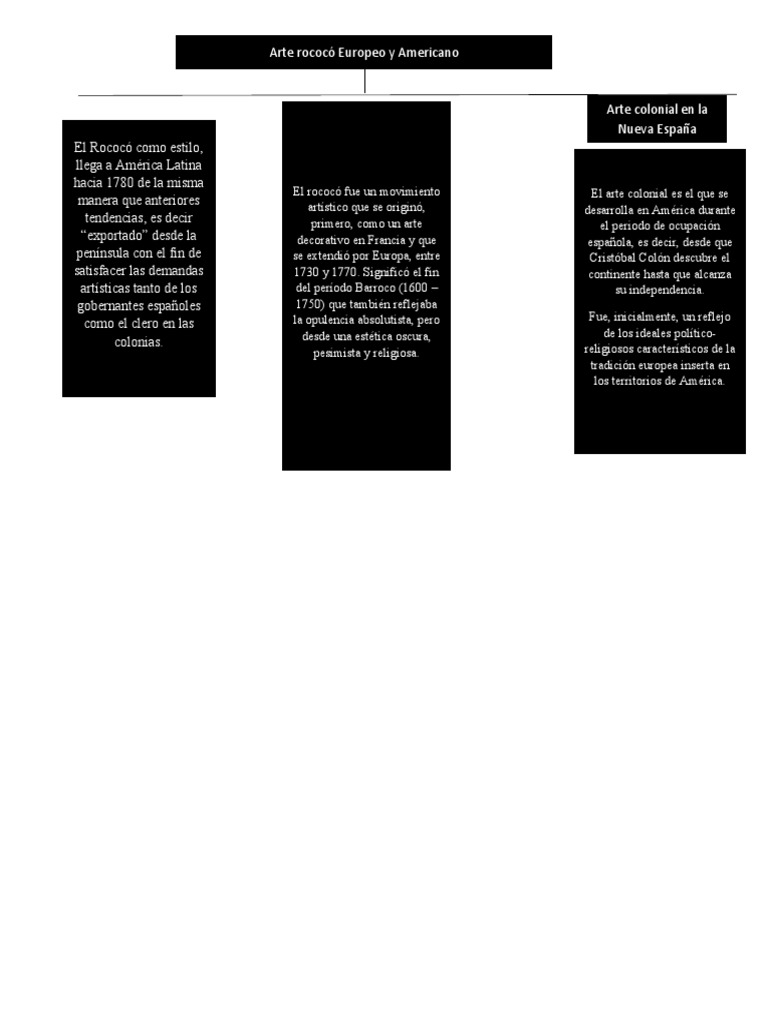 Mapa El Arte Rococo | PDF