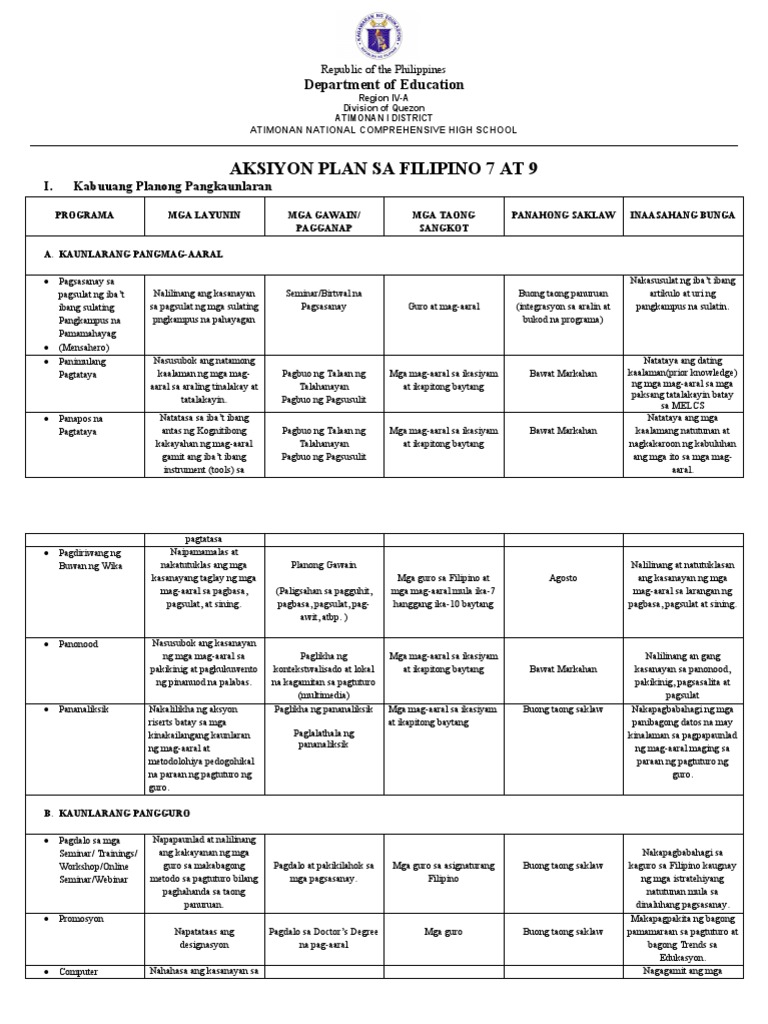 Action Plan 2022 - 2023 VMM | PDF