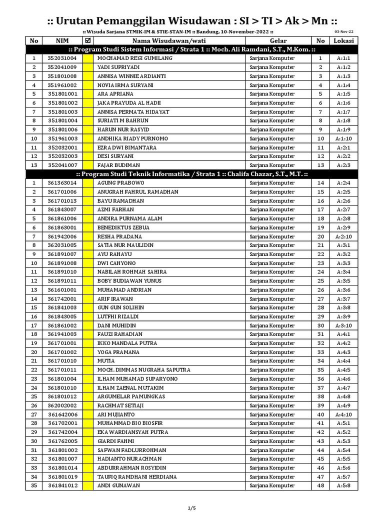 List Nama Peserta Wisuda 10 Nov 22 Rev | PDF