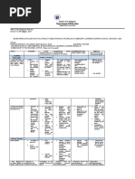 Quarterly List of CIGPs and Actions Done | PDF | Literacy | Teaching
