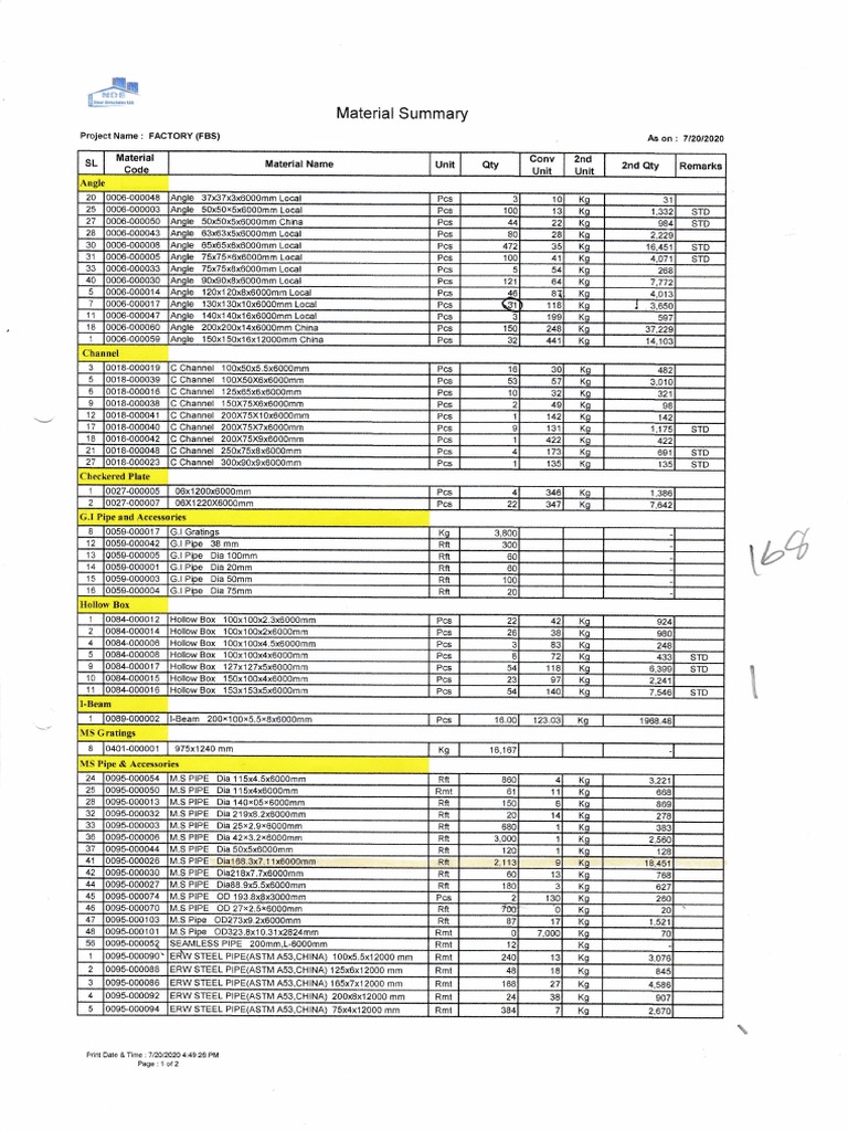 Material Summary: Material Unit Unit ZND | PDF