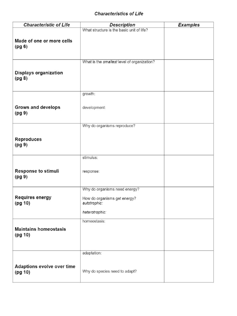 Characteristics Of Life Notes Modified PDF