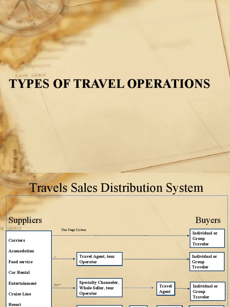 4 Types of Travel Operations | PDF | Travel Agency | Sales