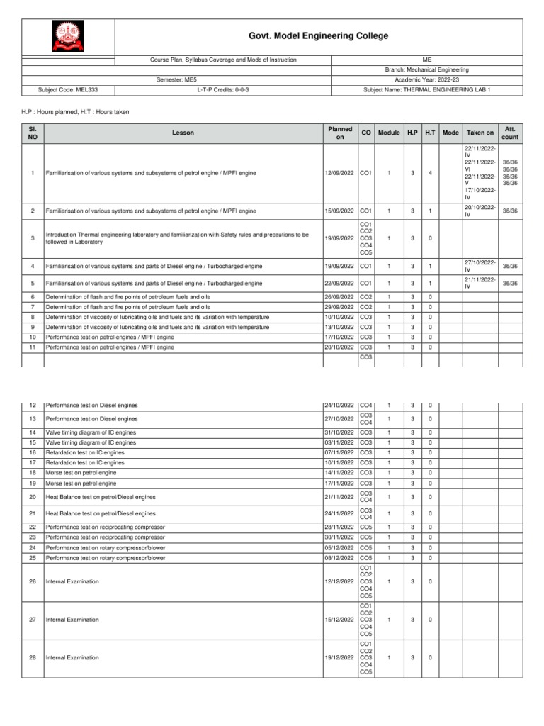 Govt. Model Engineering College Thermal Engineering Lab 1 | PDF ...
