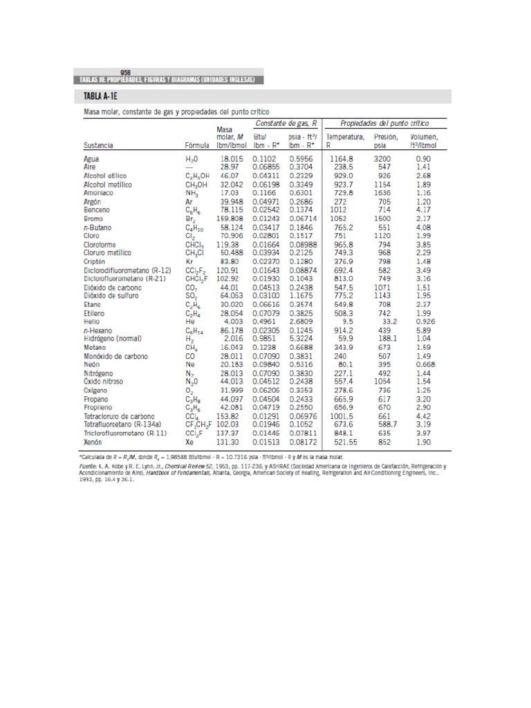 Tablas Cengel Sistema Ingles | PDF