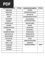 Autoclave Cleaning Log Sheet Example | PDF | Sterilization ...