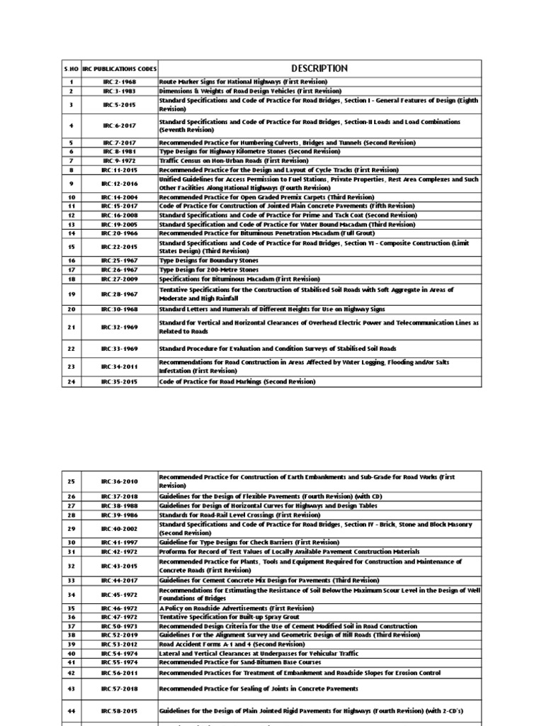 List of IRC Code Books - 230 Books PDF | PDF