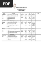 Sanaysay Rubrics | PDF