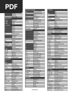 Maya 3d 2012 Shortcuts Cheat Sheet | PDF