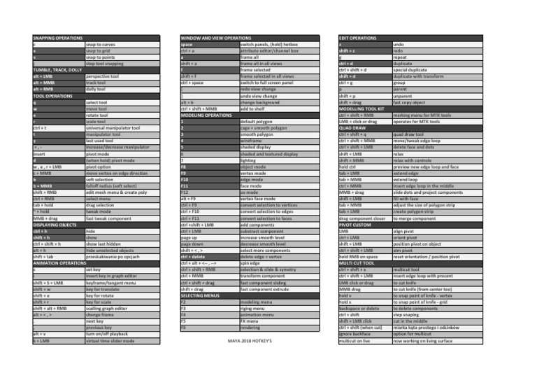 Maya 2018 Hotkeys Guide | PDF