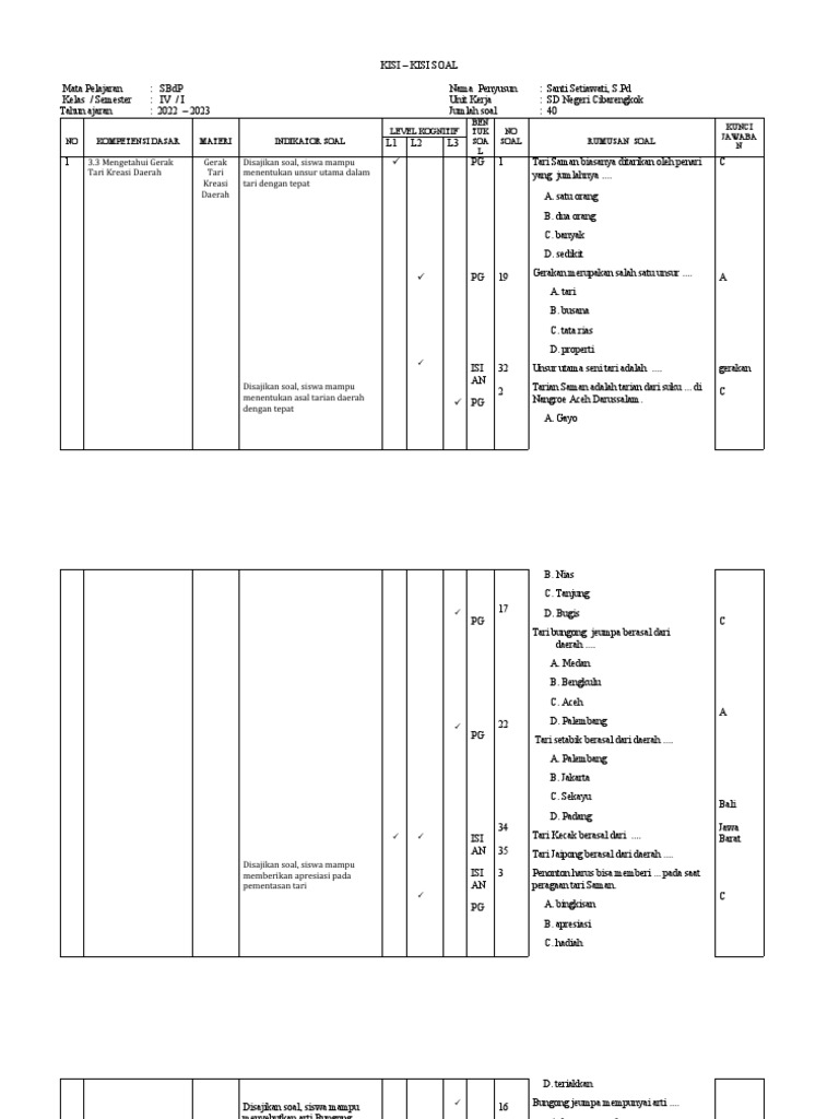KISI-KISI PENULISAN SOAL SBDP Kls 4 2022-2023 | PDF