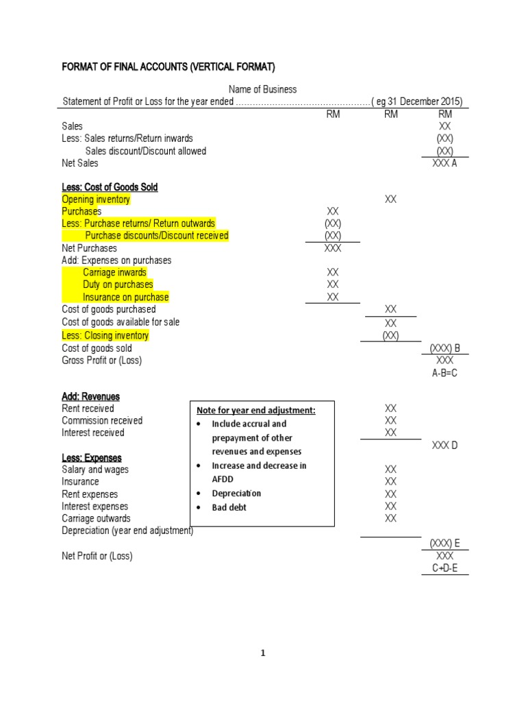 SOPL and SOFP Format | PDF | Bad Debt | Expense