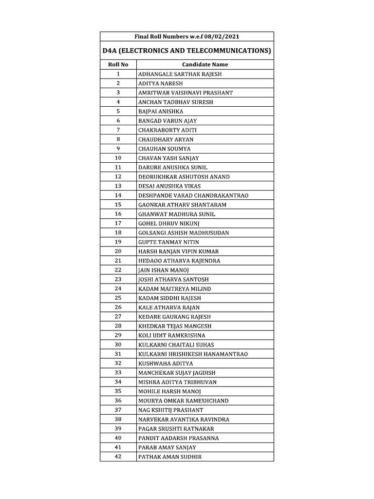(D4A) 2020-21 (Sem-1) Division Wise Student List - EXTC A D4A | PDF