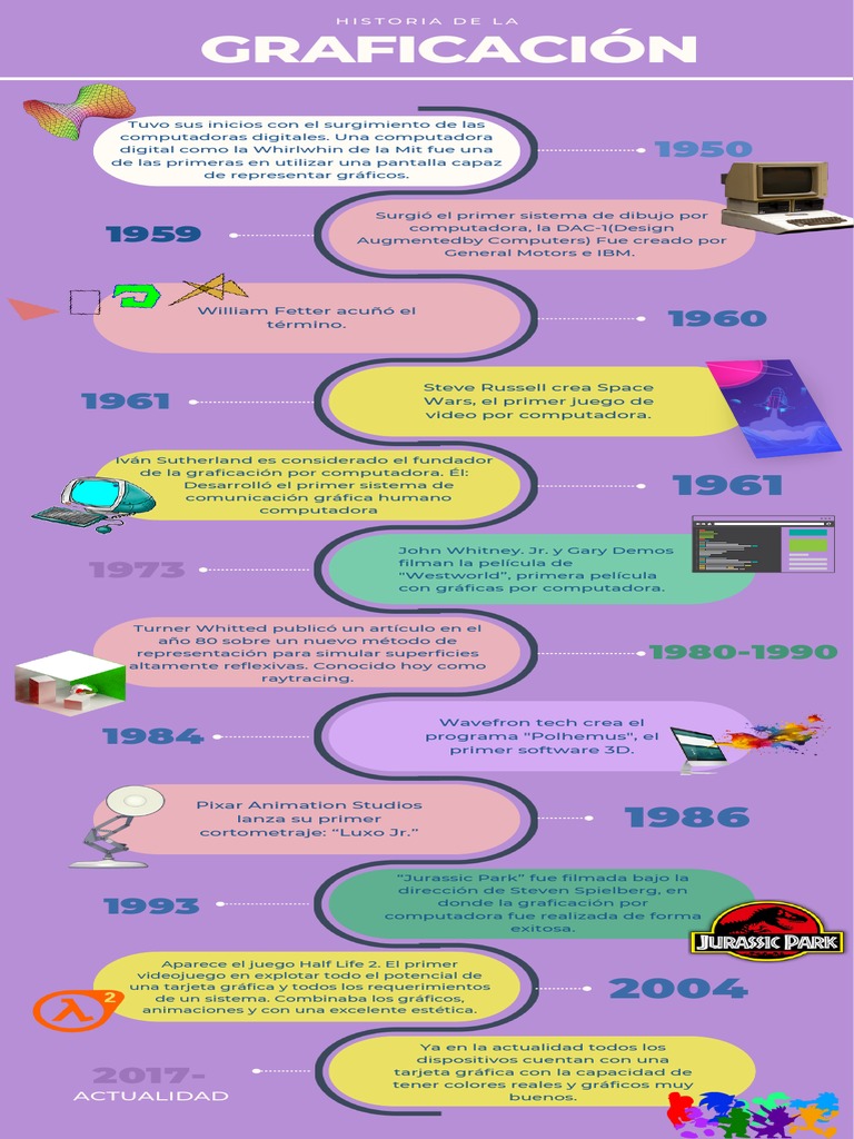 Linea Del Tiempo | PDF | Informática