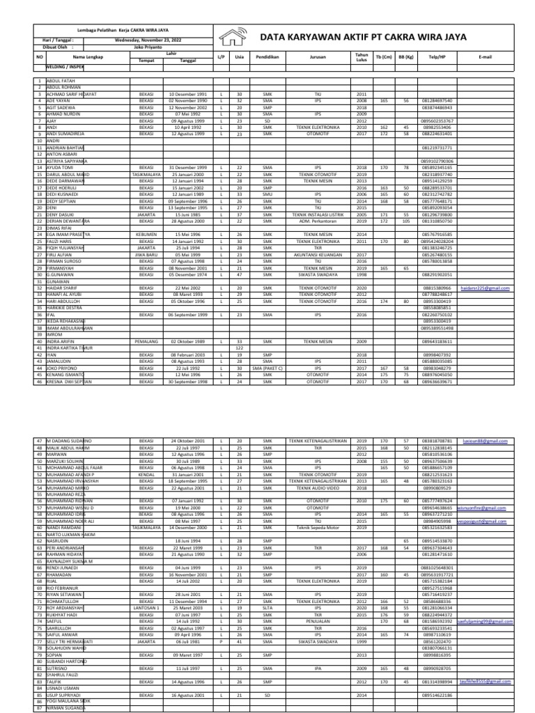 Data Karyawan Aktif | PDF