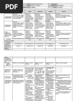 Accomplishment Report July | PDF | Behavior Modification | Learning