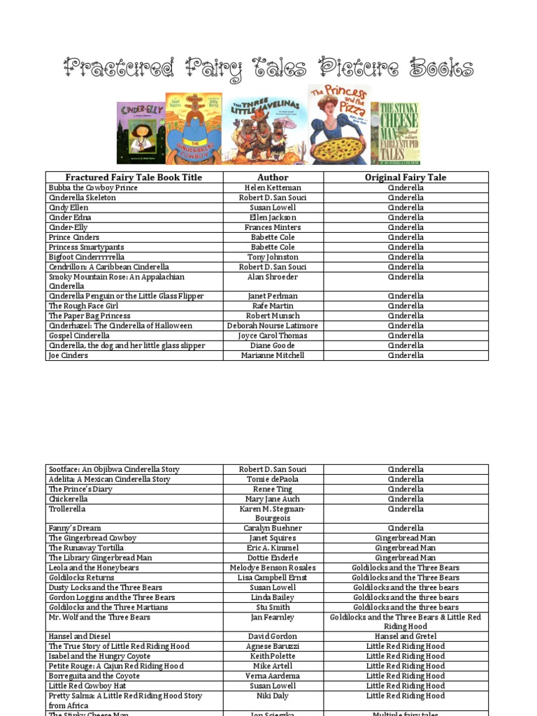 Fractured Fairy Tales Book List | Cinderella | Little Red Riding Hood