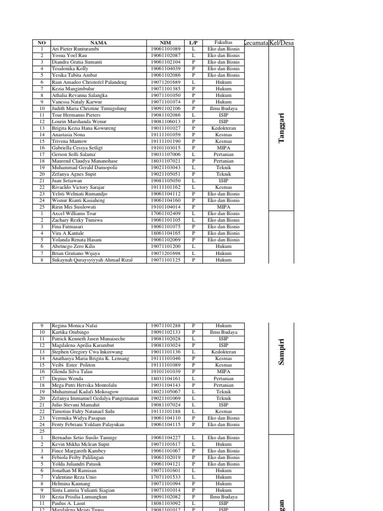 Penempatan Lokasi KKT 132 | PDF